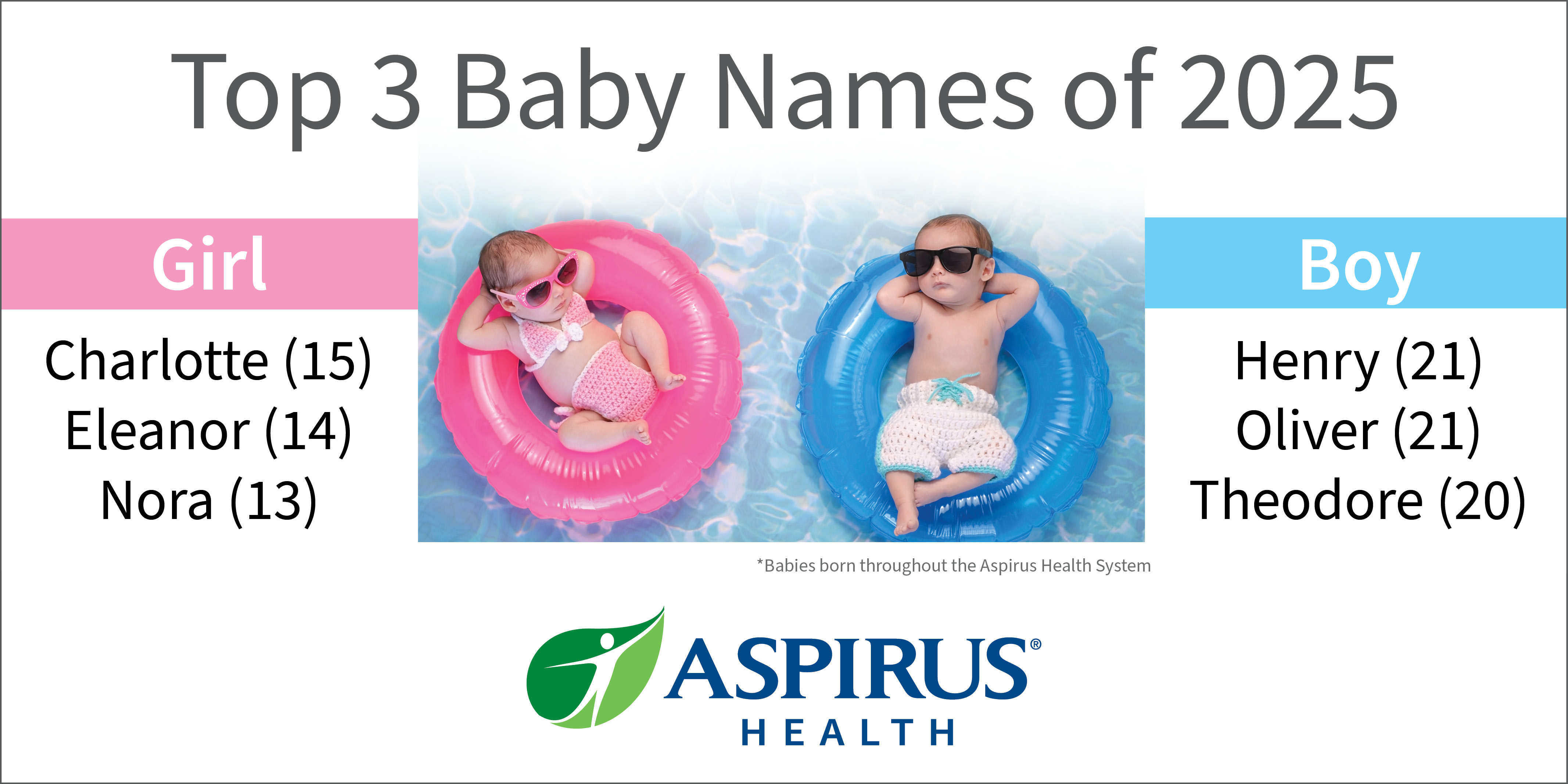 Aspirus Announces Top Baby Names of 2025 | Press Room | Aspirus Health Care
